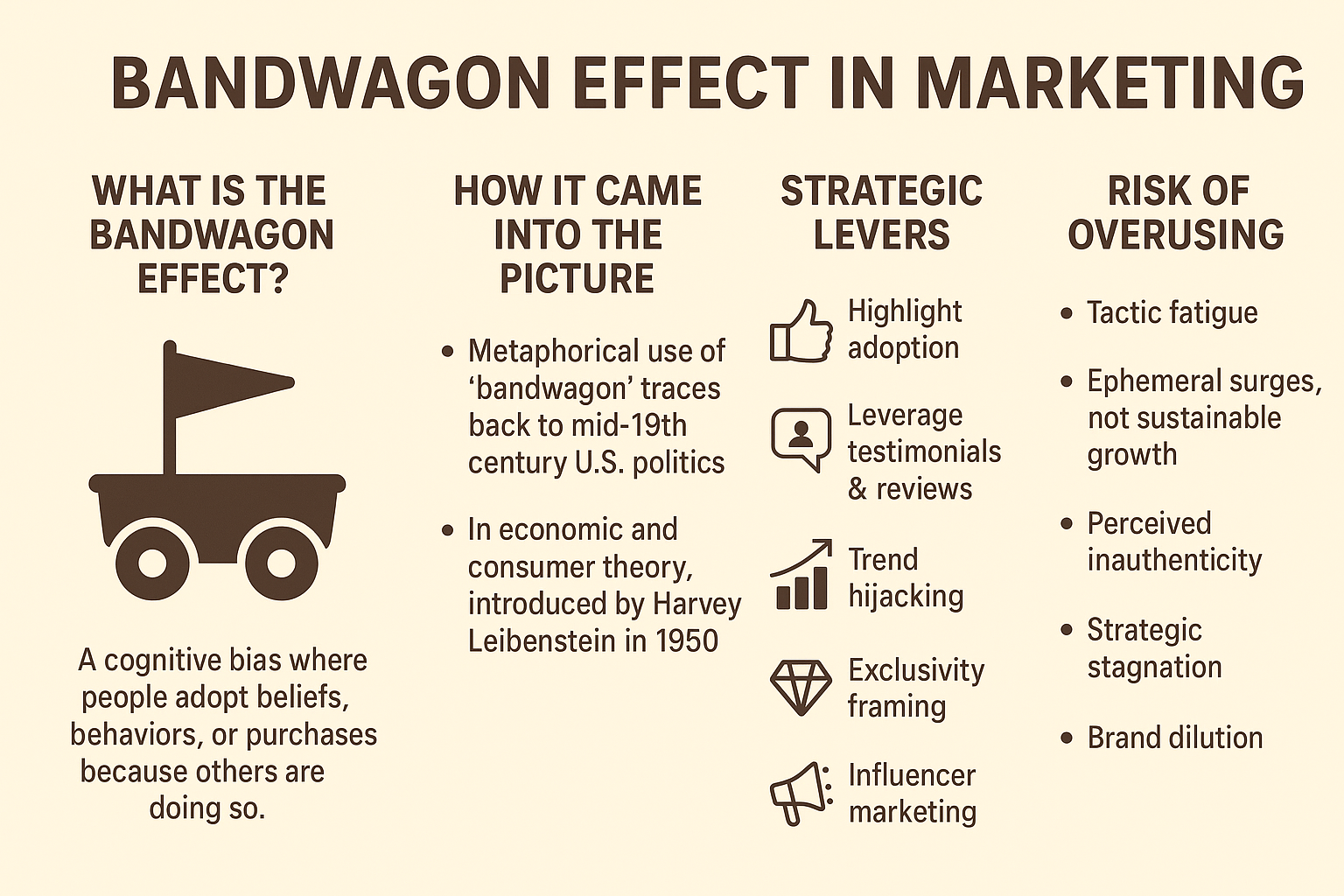 Bandwagon Effect Explained: Social Proof in Marketing – The Narrative Muse